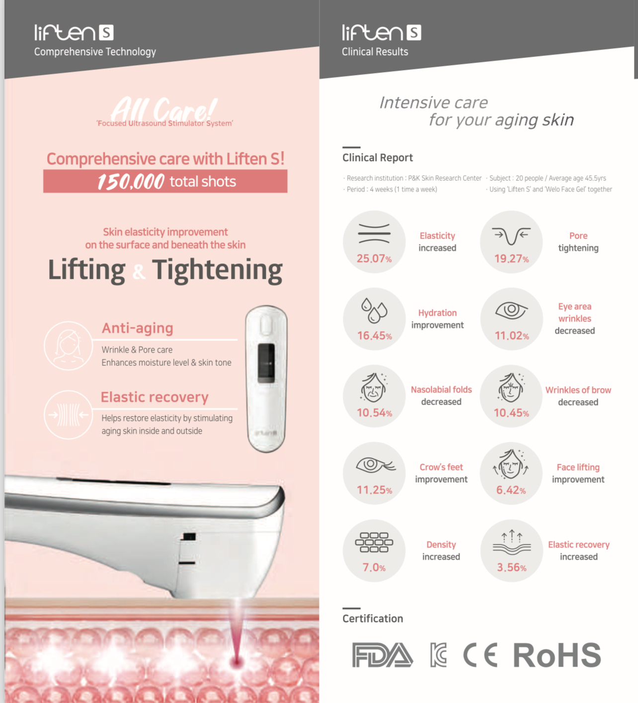 Liften S Ultrasound Stimulator System (Hifu) for Skin Lifting ...