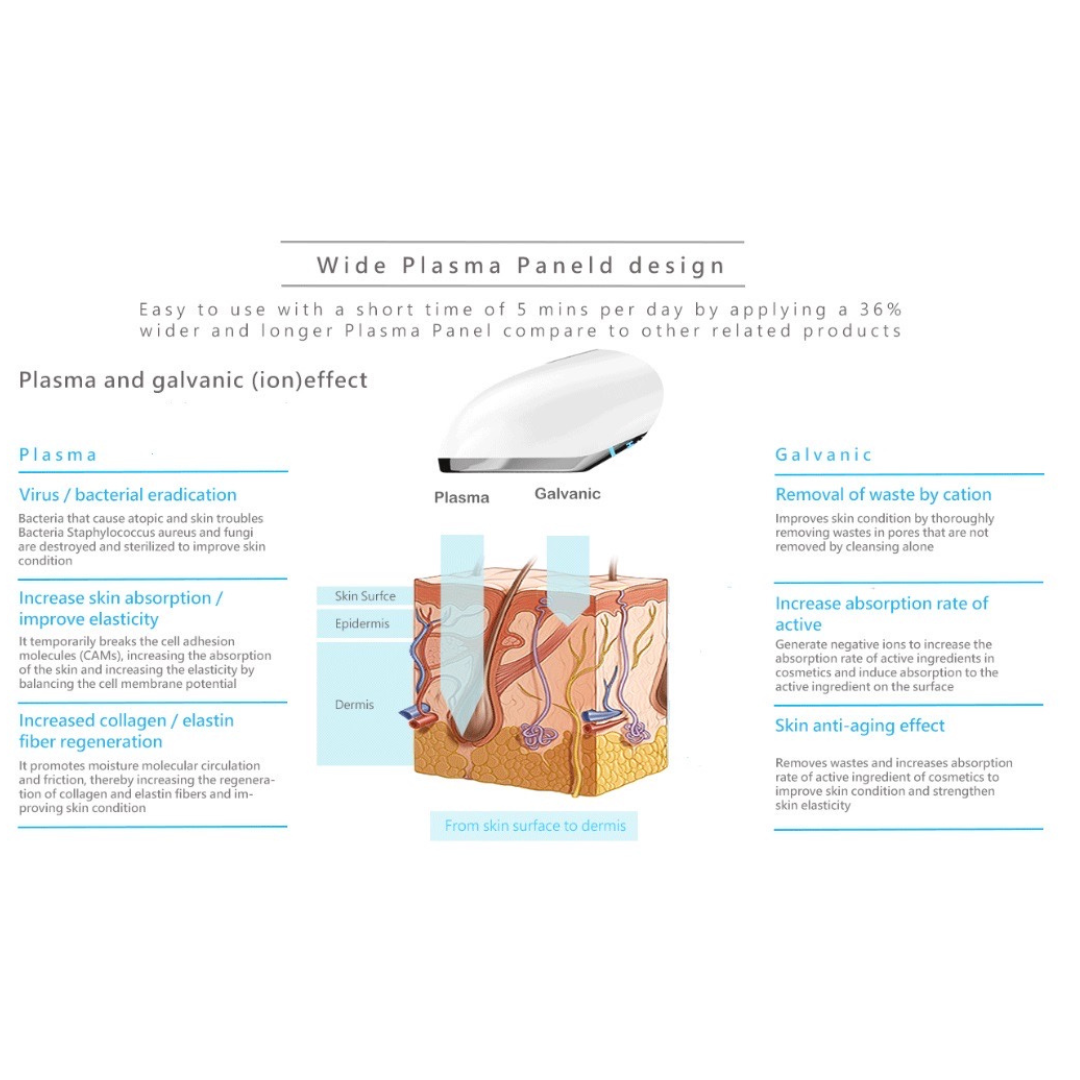 PLANIC - Plasma & Galvanic Device - Aesthderm
