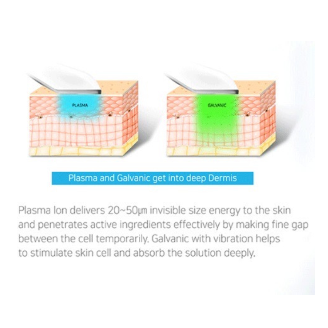 PLANIC - Plasma & Galvanic Device - Aesthderm